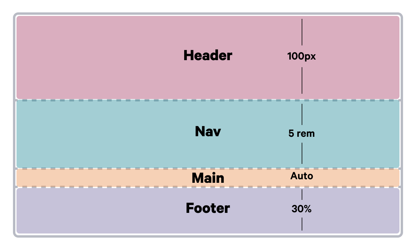 Css Position Relative Bottom Telegraph
